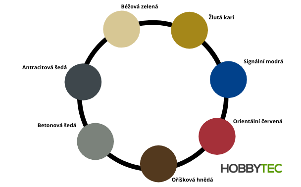 Jak sladit pergolu s domem aneb nebojte se vzorníku RAL | hobbytec.cz